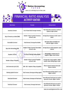 Activity ratios Formulas and Interpretation - Online Accounting Tutor